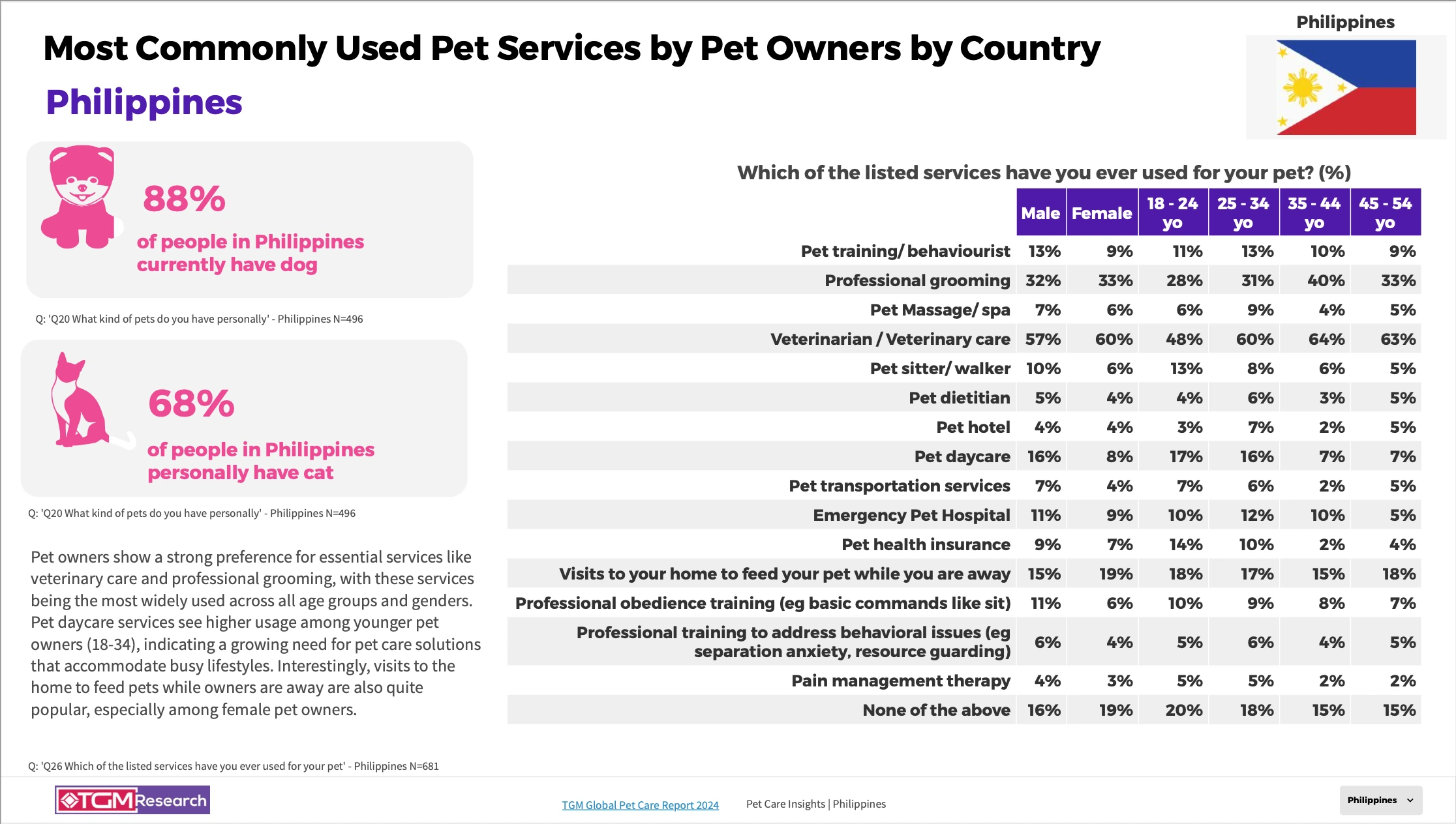 Philippines Pet Market – Pet Fair South-East Asia